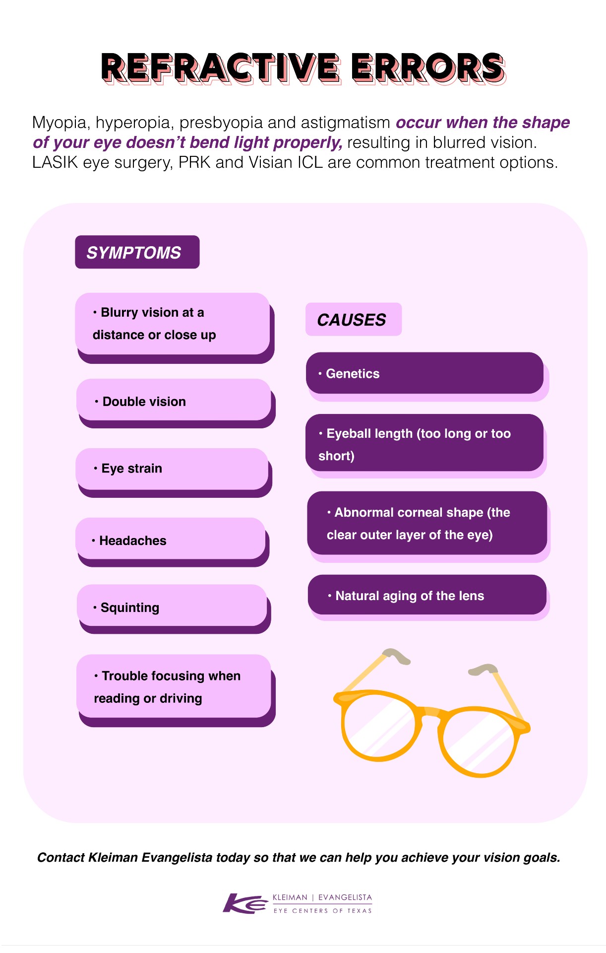 5 Common Eye Problems in Texas - KE - Eye Centers of Texas