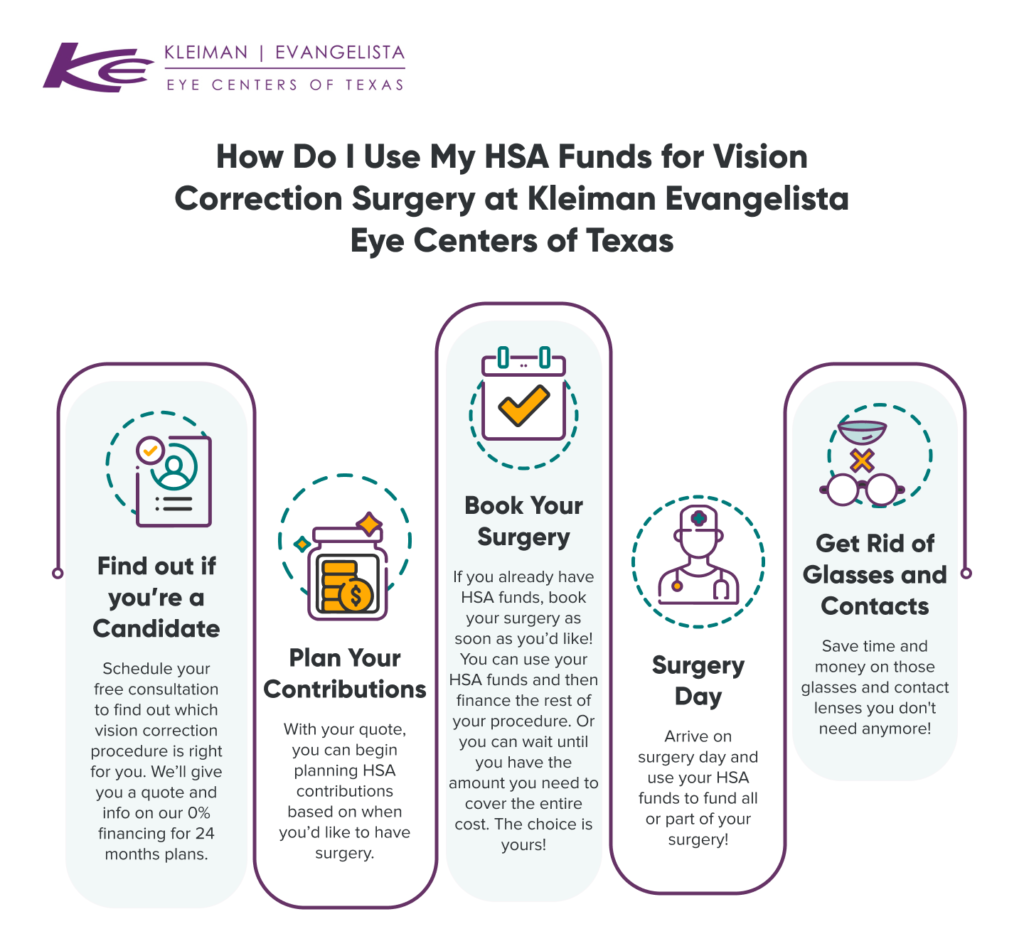 Using an HSA for Vision Correction Surgery | Dallas Eye Doctors